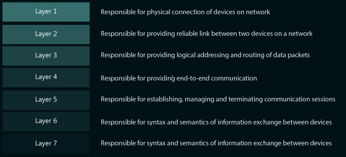 What are the differences between Layer 2 and Layer 3 network switches ...